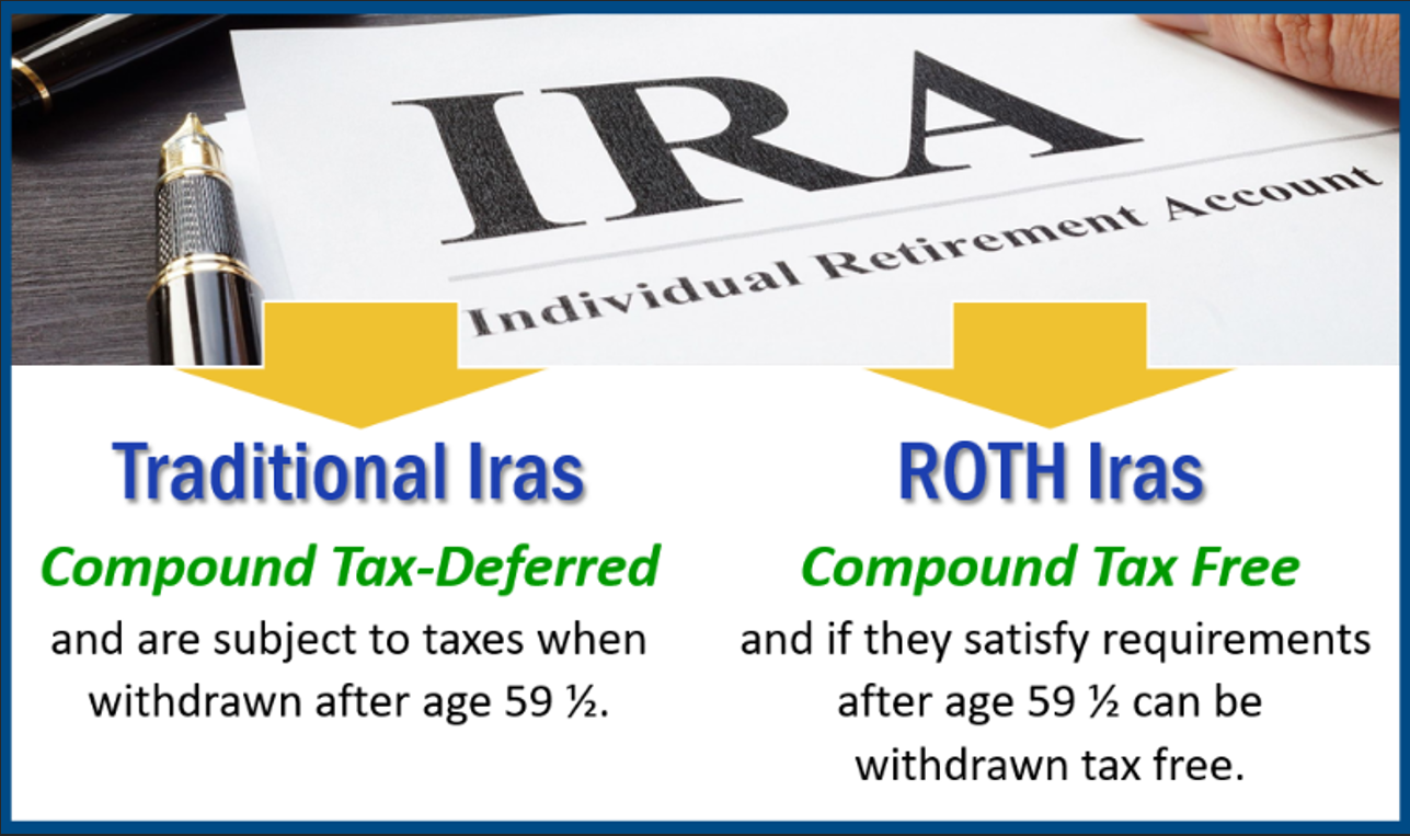 Using ROTH and Traditional IRAs as Strategies for Building Your ...